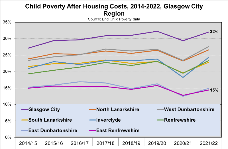 Glasgow City Region
